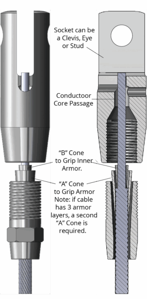 Electro-Mechanical Cable Fitting | Electroline